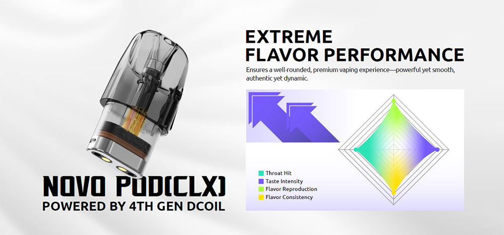 SMOK Novo Classy Pod System Kit 1350mAh 3ml