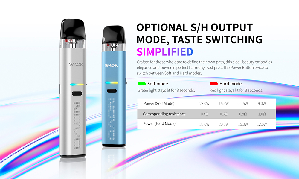 SMOK Novo Eco Pod System Kit 1000mAh 2ml