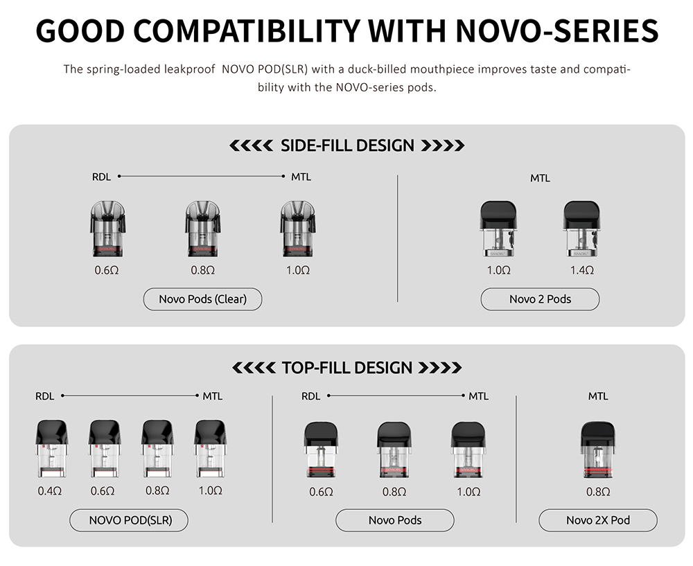 SMOK Novo Eco Pod System Kit 1000mAh 2ml