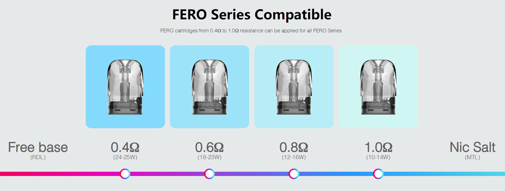 Suorin Fero Lite Pod System Kit 1000mAh